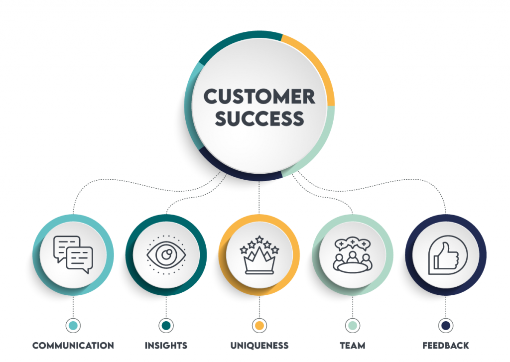 5 Ways to Achieve Customer Success
